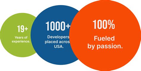 It Jobs Find Information Technology Careers Centizen Inc