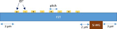 Figure 1 From Pzt Based Acoustic Resonator For The Refractive Index