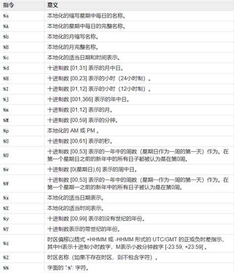 Utc时间转换为时间戳 Golang【python技术入门10】python日期和时间操作 Csdn博客