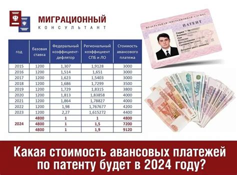 Как получить патент в 2024 году — коллекция фото и изображений по теме ДзенРус