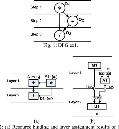 Figure 1 From Tsv Number Minimization Using Alternative Paths