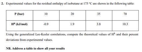 Solved Experimental Values For The Residual Enthalpy Of