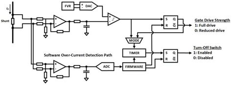 Pcim Sic Automotive E Fuse Demo Disconnects Up To 30a 900v Electronics Weekly