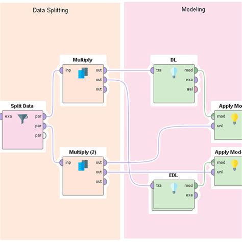 Deep Learning And Ensemble Deep Learning Model Structure Based Windowing Download Scientific
