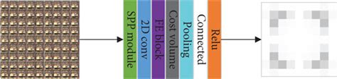 Attention Module Structural Design Download Scientific Diagram