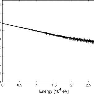 The Ion Energy Distribution Function Download Scientific Diagram