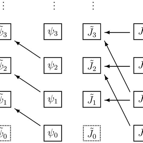 Typical Susy Isospectral Function Generating Scheme Left And The Way Download Scientific