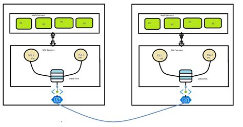 Best Practices For Sql To Azure Sql Managed Instance Migration