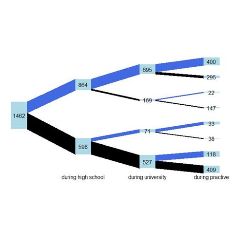 How To Plot An Exploratory Decision Tree In R Stack Overflow