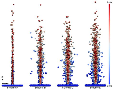 Side View Of Particle Distribution At T 022 S For Different