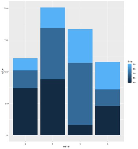 R Different Colour Schemes In The Same Plot Stack Overflow