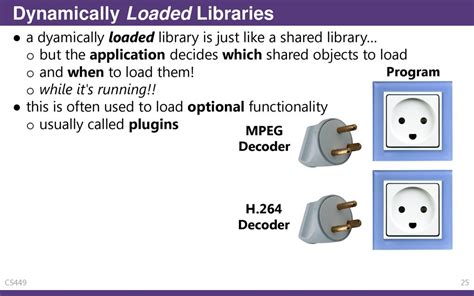 programs dynamic linking and loading ppt download