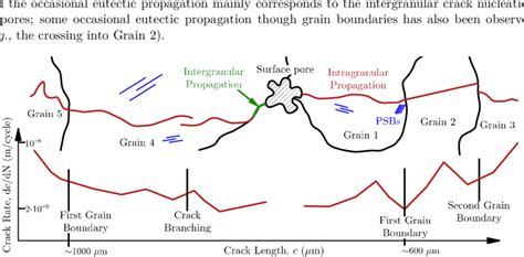 27 Schematic Illustration Summarizing Crack Nucleation At A Surface
