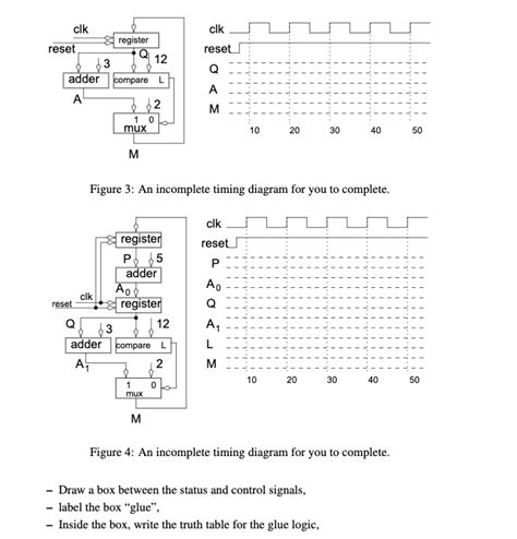 Complete The Timing Waveforms For A M Q Based On Chegg