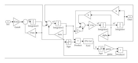 Simulink Non Linear Model Of Ehss Download Scientific Diagram