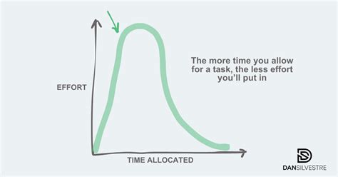 My Weekly Planning System The Lego Framework My Weekly Planning System The Lego Framework