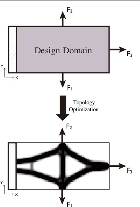 Figure From A Deep Convolutional Neural Network For Topology Optimization With Strong