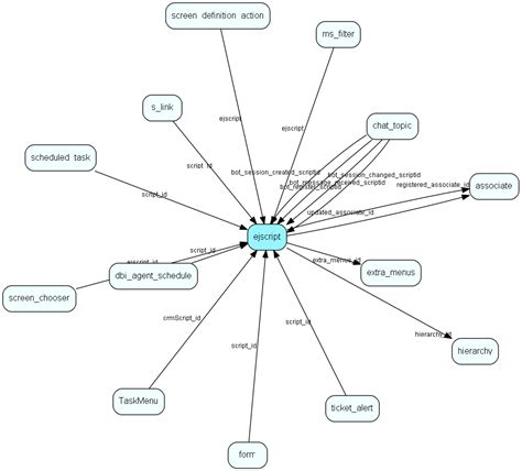 Ejscript Table Superoffice Docs Ejscript Table Superoffice Docs