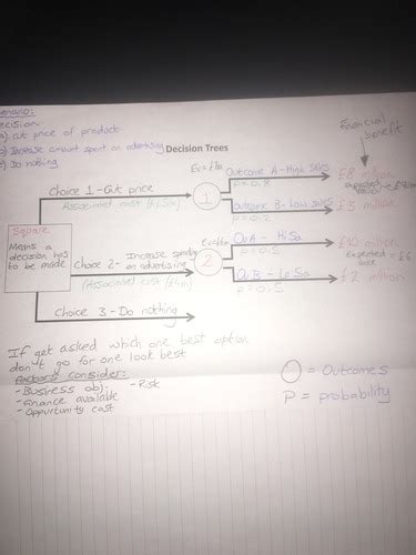 Decision Trees Flashcards Quizlet Decision Trees Flashcards Quizlet