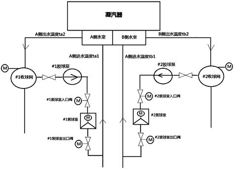 self starting and stopping method of washing of rubber ball of