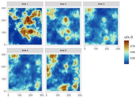 Occupancy Models With R Inla Data Simulation