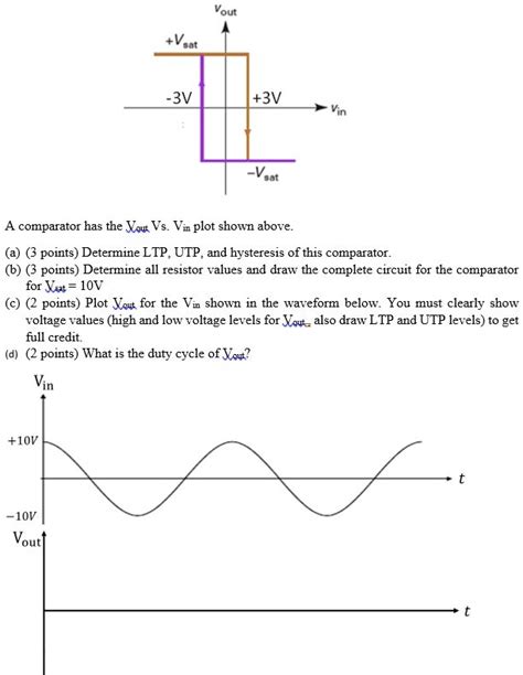 solved text vout vgat 3v 3v vin a comparator has the vout vs vin
