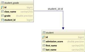 SQL ANY Operator A Beginner S Guide Vlad Mihalcea