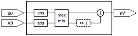 Real Time And High Accuracy Arctangent Computation Using Cordic And