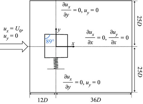 The Computational Domain Used For The Simulations Of The Flow Past A Download Scientific