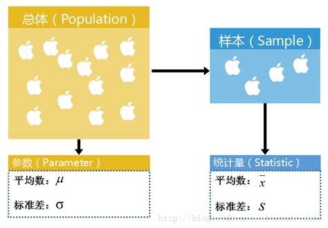 统计学学习笔记——（1）统计学研究方法概论统计学里的架构construct Csdn博客