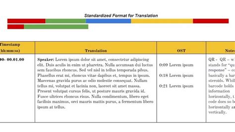 Best Practices For Translating Youtube Videos Ensuring Quality