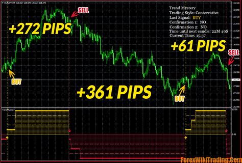 Mystery Indicator Download Profitable Indicator For Free Forex Wiki