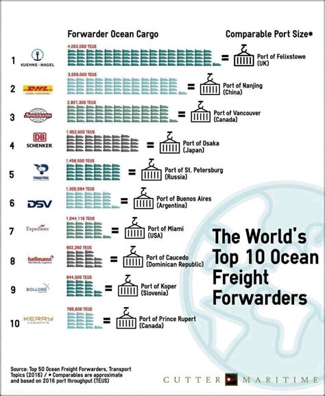 Boris Tabidze Posted On Linkedin