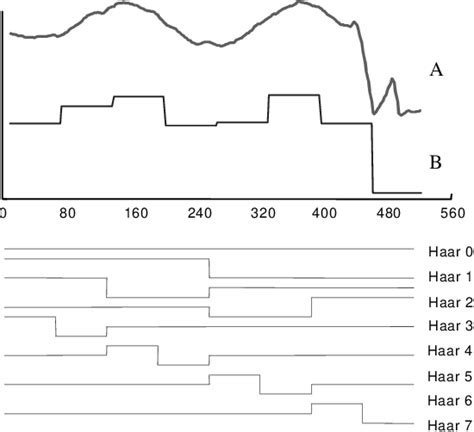 Table 1 From A Wavelet Based Anytime Algorithm For K Means Clustering
