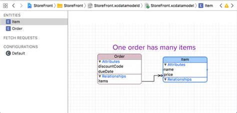 When To Use Userdefaults Keychain Or Core Data