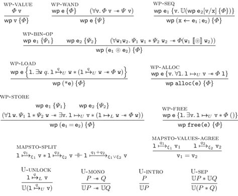 Selected Rules For Weakest Preconditions Download Scientific Diagram