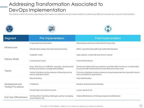 devops implementation plan it powerpoint presentation slides