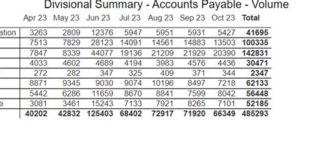 incorrect total in matrix microsoft fabric community