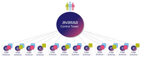 Avassa Clears Up The Fog Around Edge Computing Gestalt It