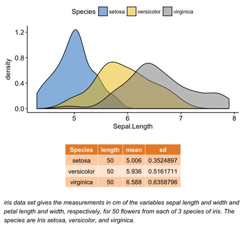 Free Ggplot2 Easy Way To Mix Multiple Graphs On The Same Pageeasy Guides Nohatcc