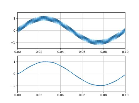 PythonローパスフィルタLPFPython controlを使った制御シミュレーションPID制御の基礎 LIFE IS SIMPLE