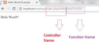 How To Get A Controller And Method Name In Codeigniter