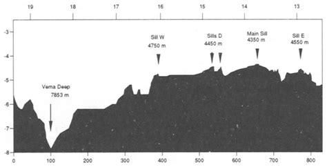 A Width Of The Romanche Fracture Zone Defined As The Distance
