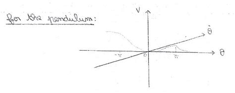 11 lyapunov function for pendulum example download scientific diagram