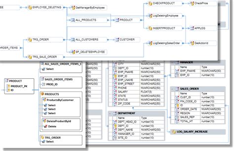 Visual Expert For Sql Server Generate Diagrams From Your Code