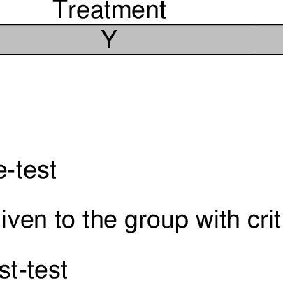 One Group Pre Test Post Test Design Download Scientific Diagram