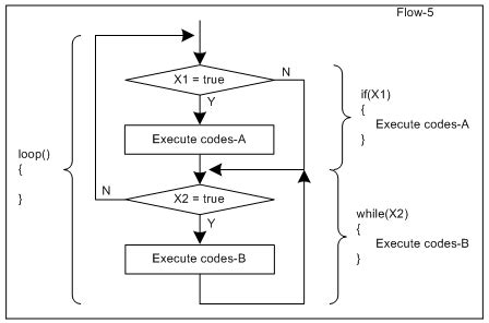 If Statement And While Loop In Arduino Programming Arduino Forum