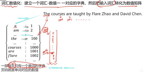 Rnn中的tokenizing和vocabulary的关系是什么tokenizer Vocabulary Embedding Csdn博客