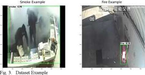Figure 3 From Enhancing Fire Detection Comparison Using Yolov5 Mobile Net Ssd And Custom Cnn