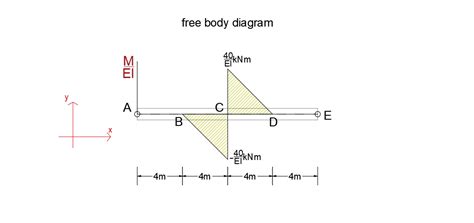 Fundamentals Of Structural Analysis 9780073398006 Exercise 9 Quizlet